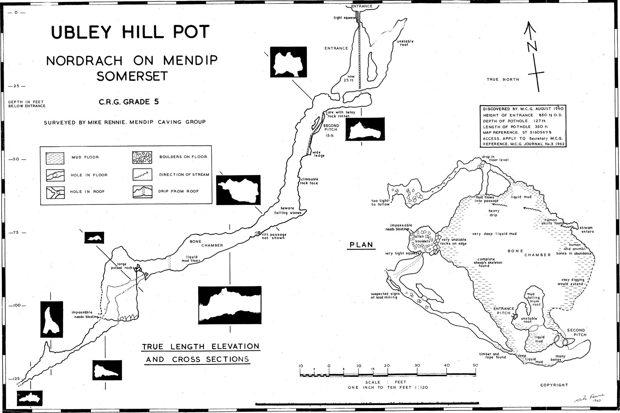 Cave Surveys [Mendip Cave Registry & Archive]